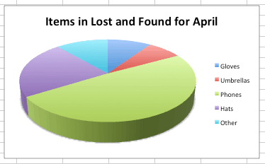 Create A Pie Chart In Excel For Mac