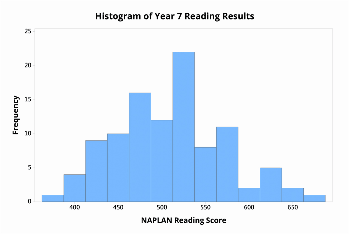 Relative Frequency Histogram Excel