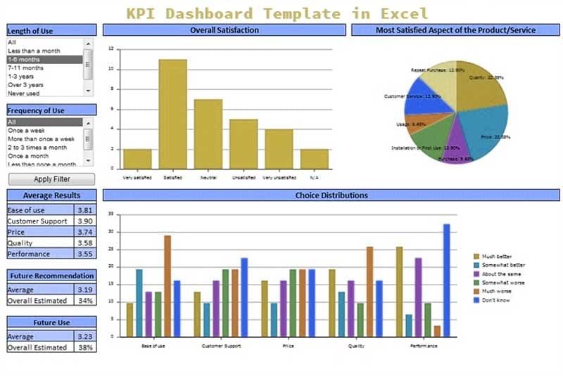 Project Management Dashboard Excel Template
