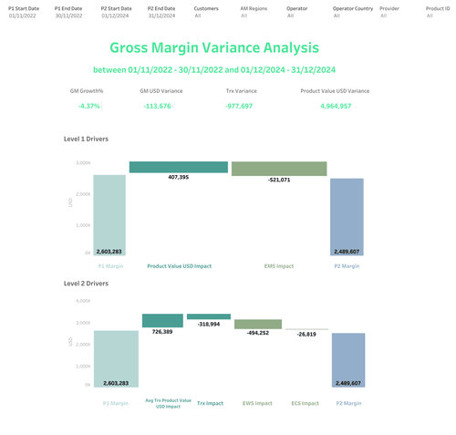 Margin Variance Analysis