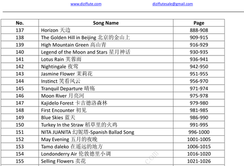 Free Songs Notation Score Book ( Chinese Bamboo Flute Finger Chart ...