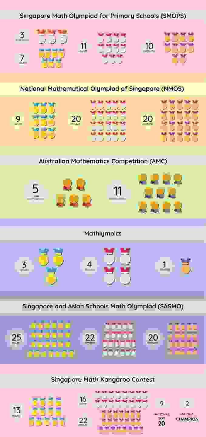 Competition Math - The Math Classroom