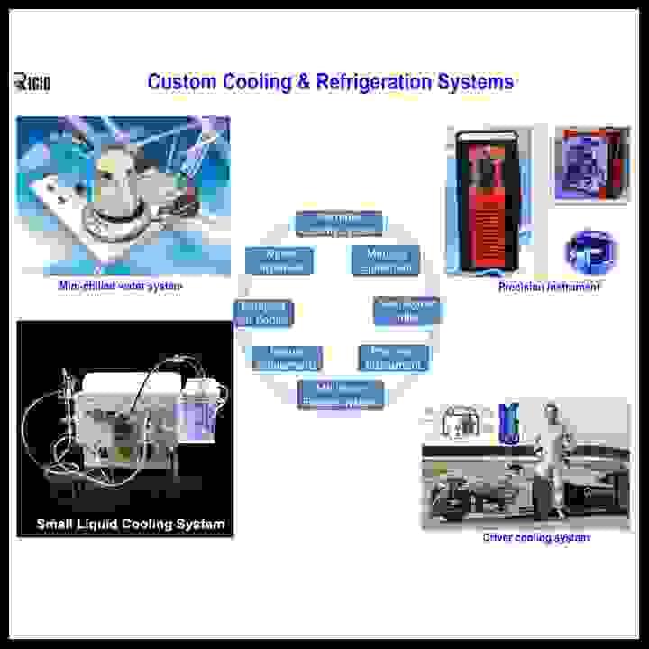 RIGID HVAC - Cooling Specialist. Compact Cooling | Mini Compressors ...