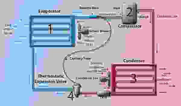 RIGID HVAC - Cooling Specialist. Compact Cooling | Mini Compressors ...