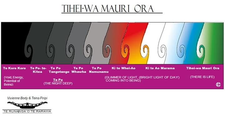 Tihei-wā Mauri Ora on Strikingly