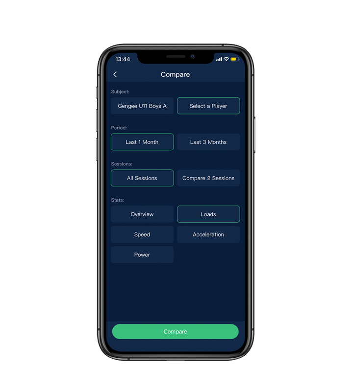 Best Soccer Player Tracker|Football Team Tracking