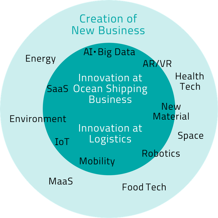 MOL PLUS Corporate site