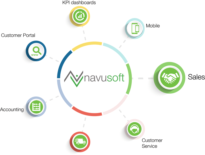 Navusoft, Inc.