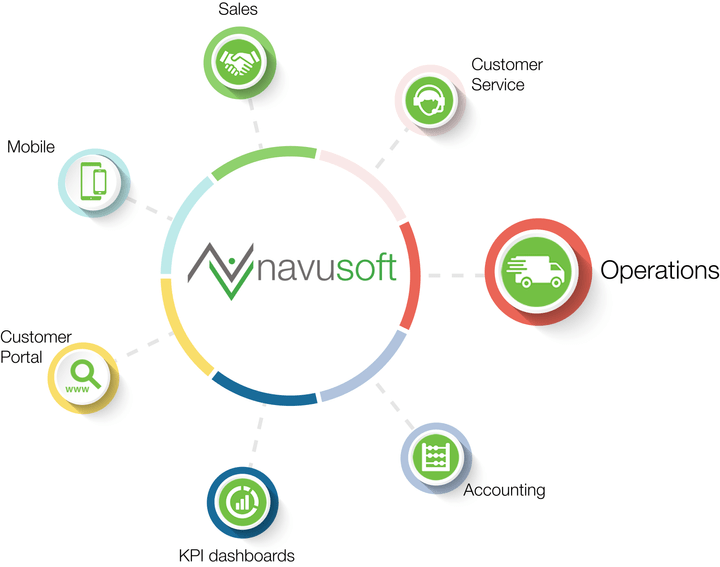Navusoft, Inc.