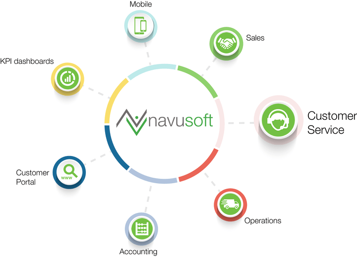 Navusoft, Inc.