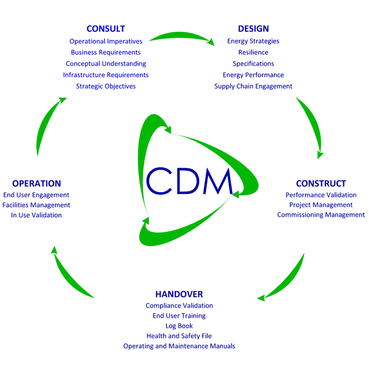 CDM Solutions