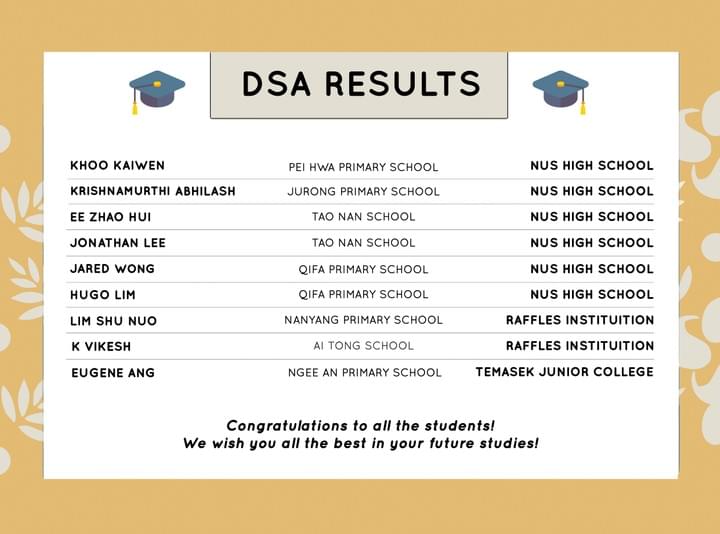 DSA Math - The Math Classroom