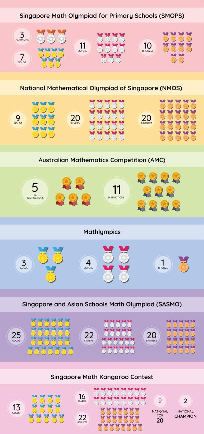 Why Us? - The Math Classroom