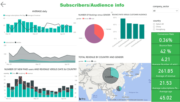 CONVZ.com - Analytics and Business Intelligence as a Service ...