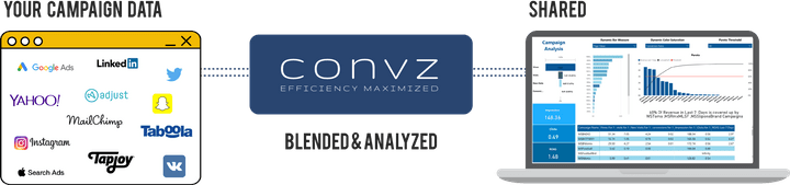 CONVZ.com - Analytics and Business Intelligence as a Service ...