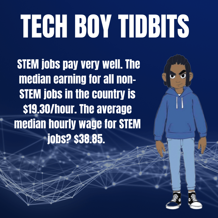 Team Tech Boy