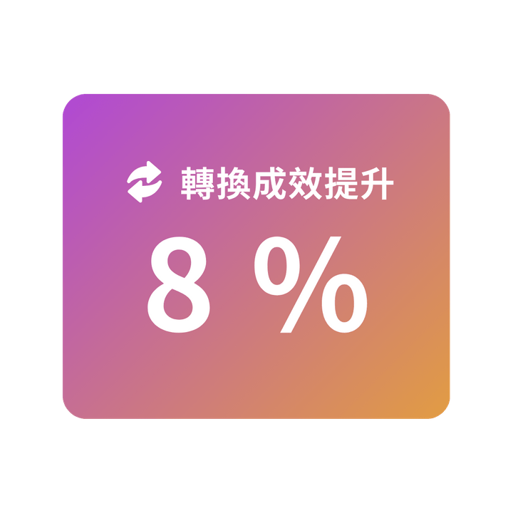 即時分析報告 - 圖靈數位 Turingdigital｜掌握精準數據，發掘商業價值