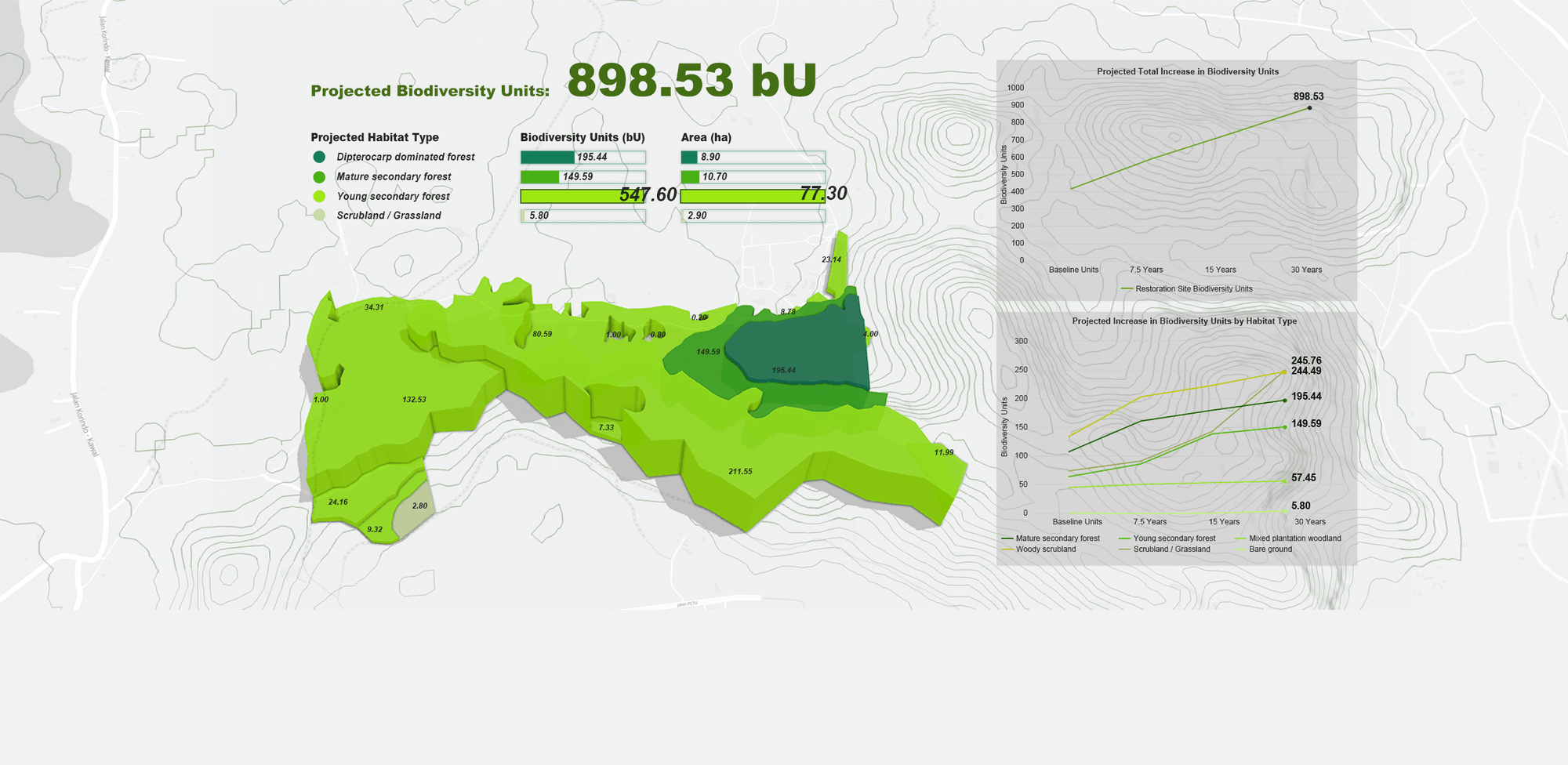 The Natural Capital Initiative - Napital | Conservation and Sustainability.