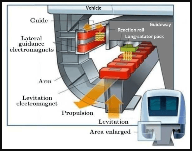 Binary CodeSoft© - Engineering & IT Coursess