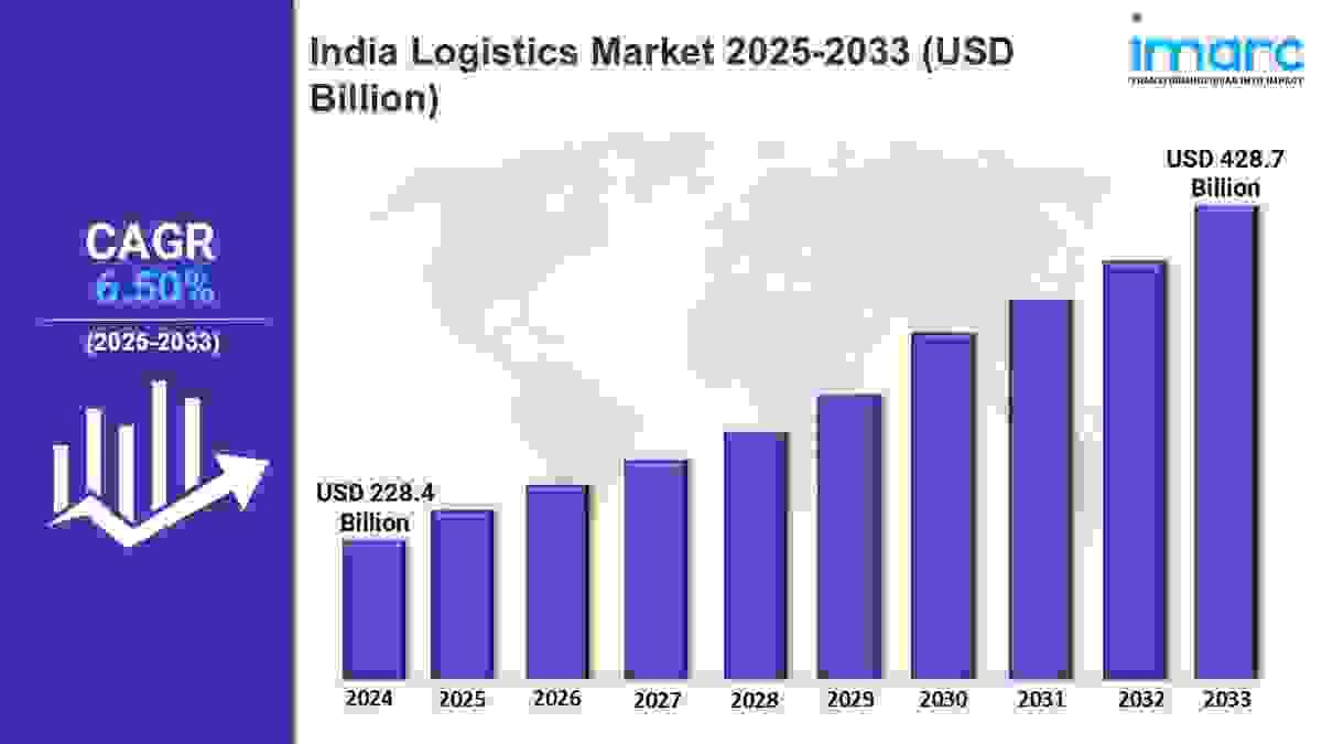 India Logistics Market 2025 Edition: Size, Share, Trend...