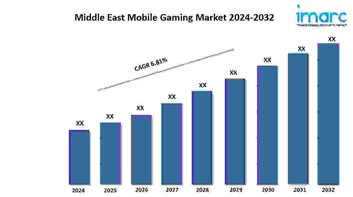Middle East Mobile Gaming Market Trends 2024,Share, Siz...