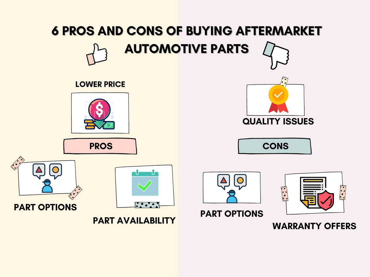 Know The 6 Pros And Cons Of Aftermarket Automotive Part...