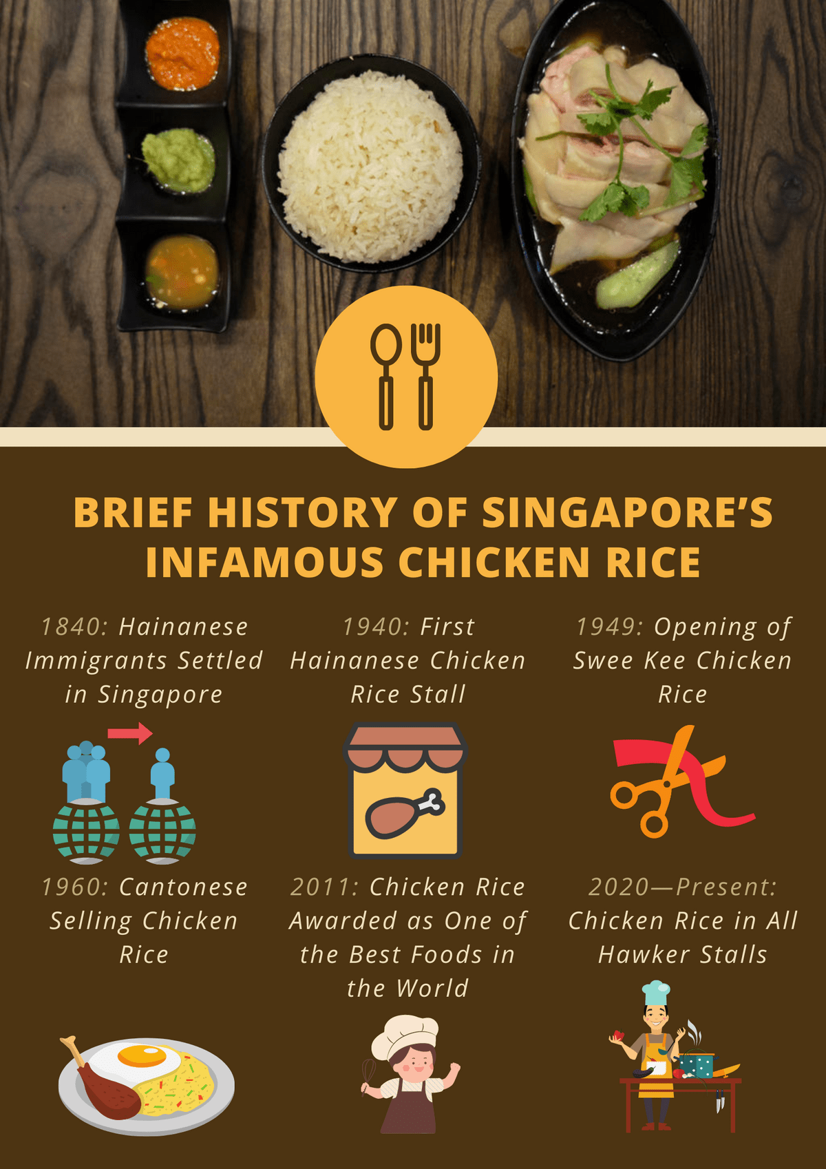 Brief History of Singapore’s Infamous Chicken Rice - ch...