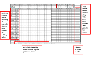 Micromanagers for apba baseball
