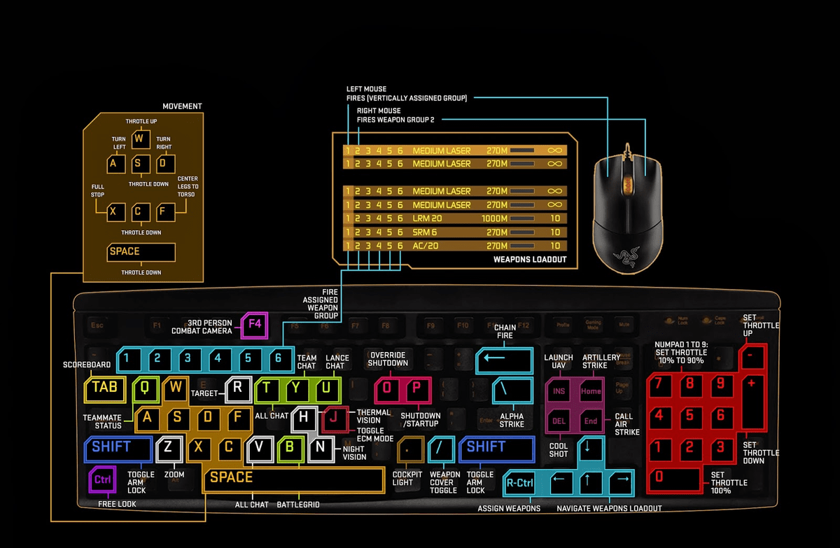 Battletech interstellar operations pdf download
