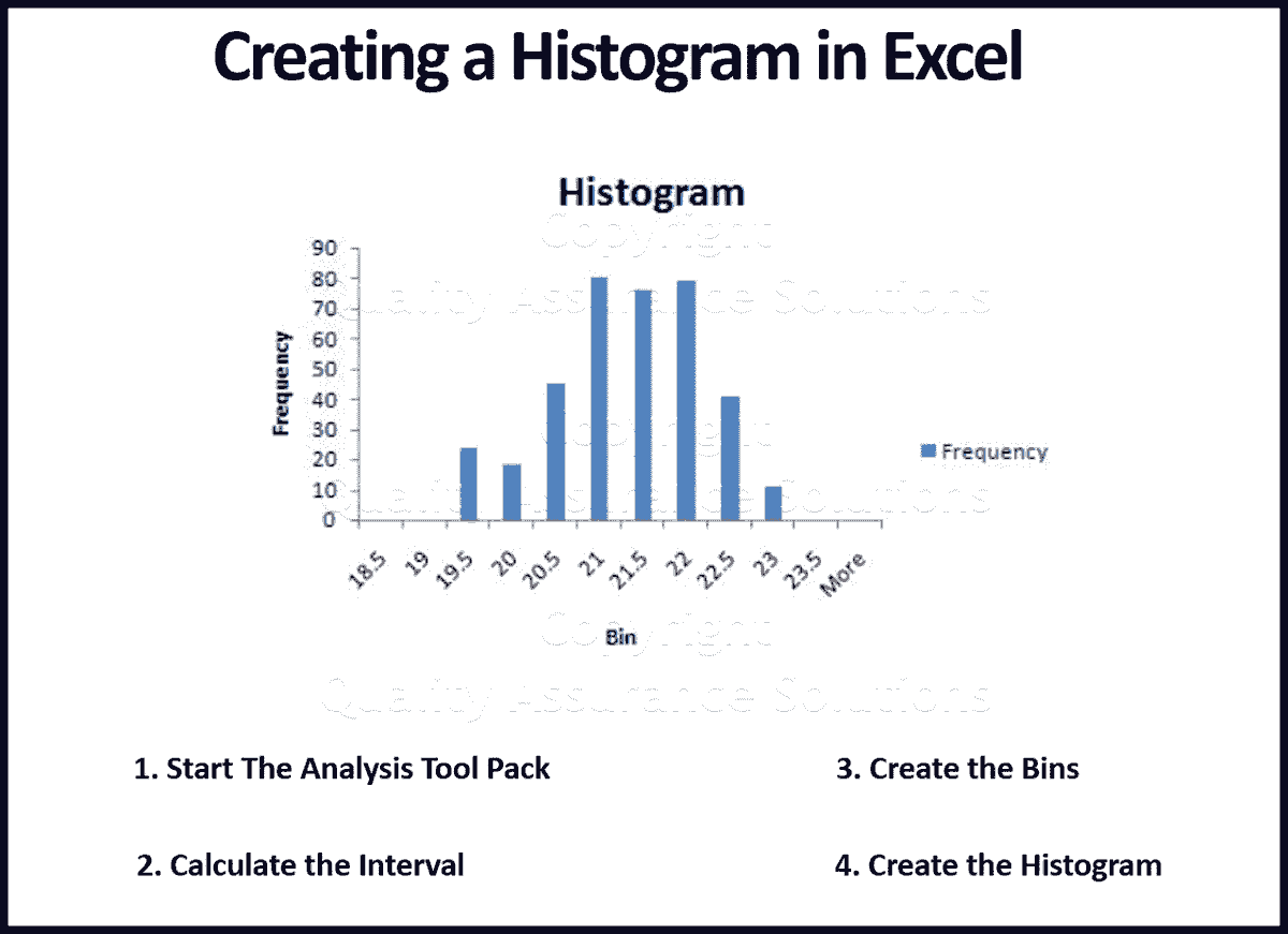 Edit histogram excel
