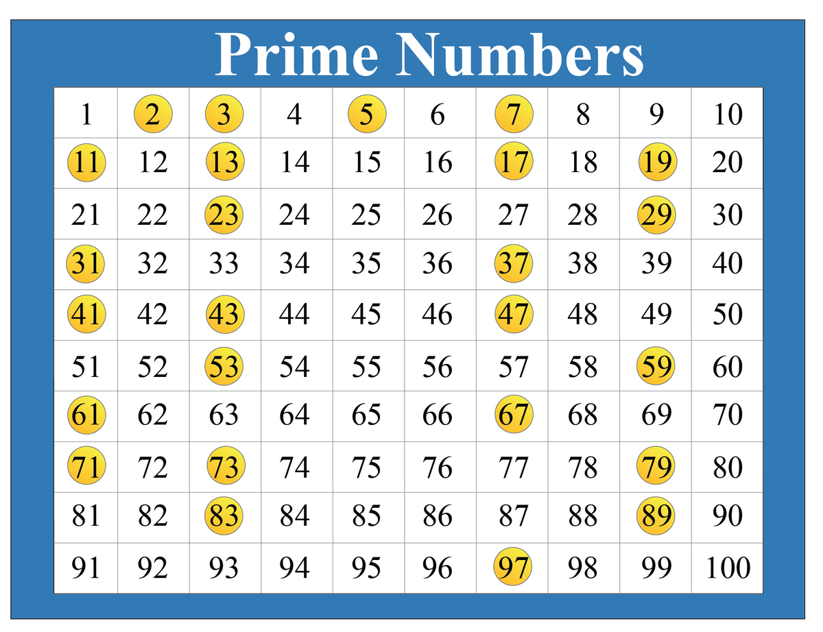 LIST OF PRIME NUMBER BETWEEN 1 TO 100