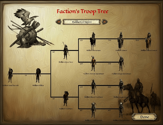 Mount and blade fire and sword mercenary troop tree
