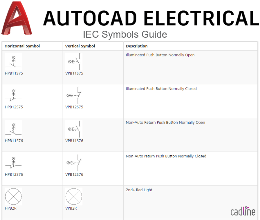 Cad electrical symbols free