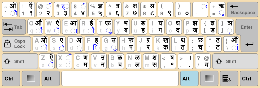 Gopika gujarati font keyboard layout