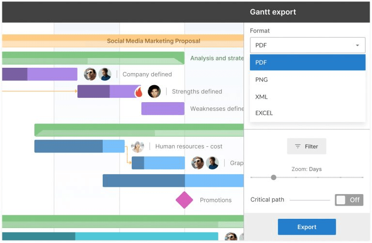 Manual gantt chart vs ms project