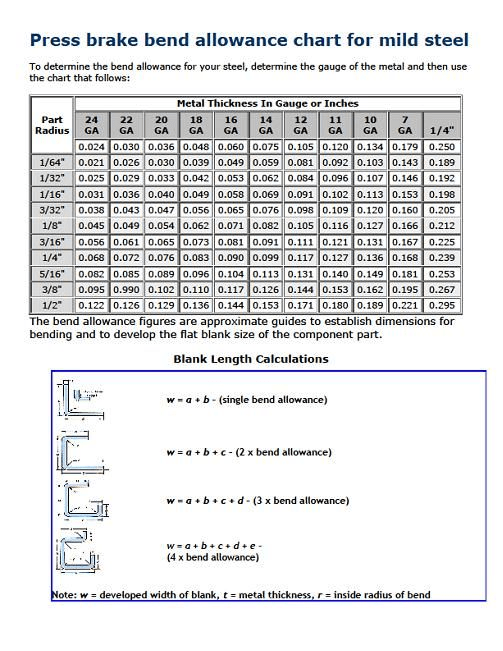 Material bend allowance calculator