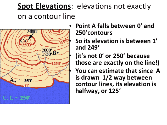 Topographic maps elevation points