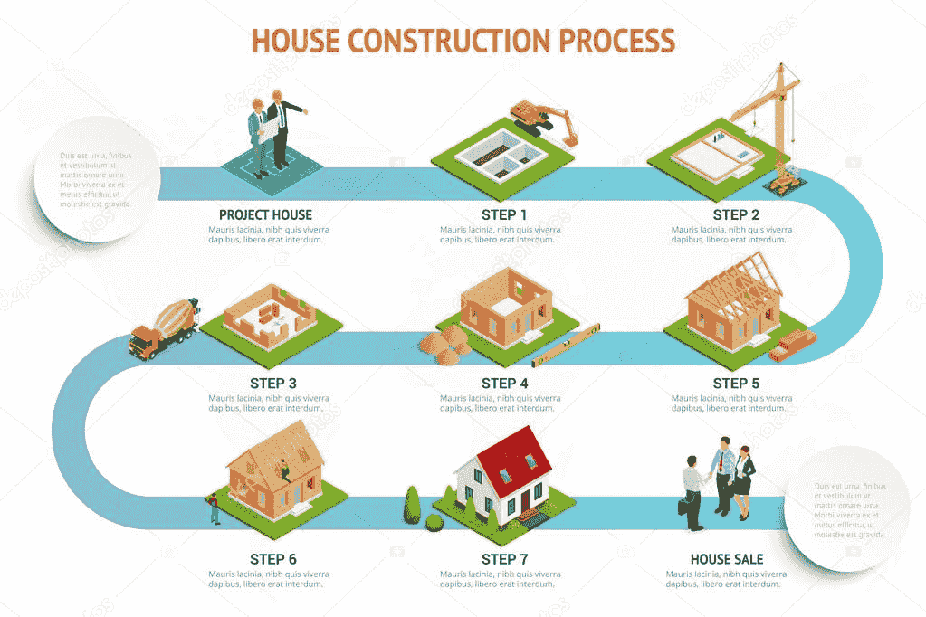 Construction building process residential