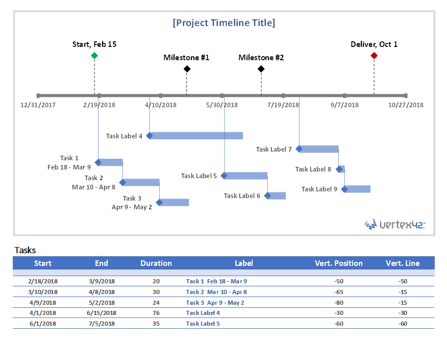 Excel Project Schedule Template Excel Project Schedule Template