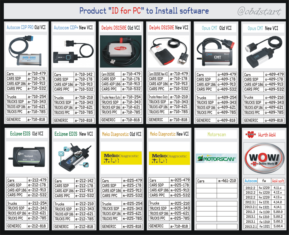 Download new keygen wurth wow 2016 - download and revie...