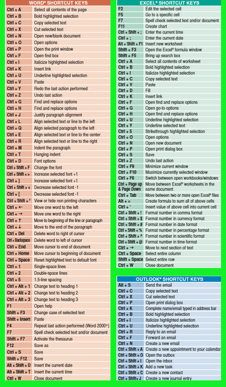Printable Windows 10 Sheet Keyboard Shortcuts