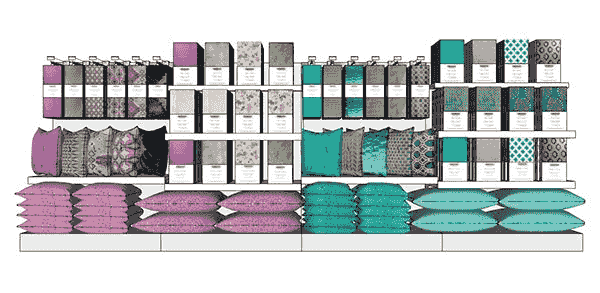 Planogram definition in retail