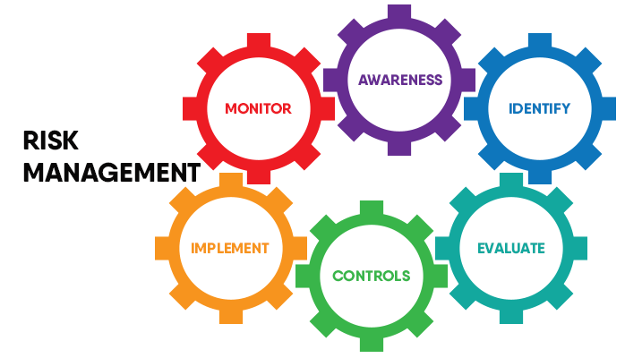 Risk management policy and procedure guidelines iata