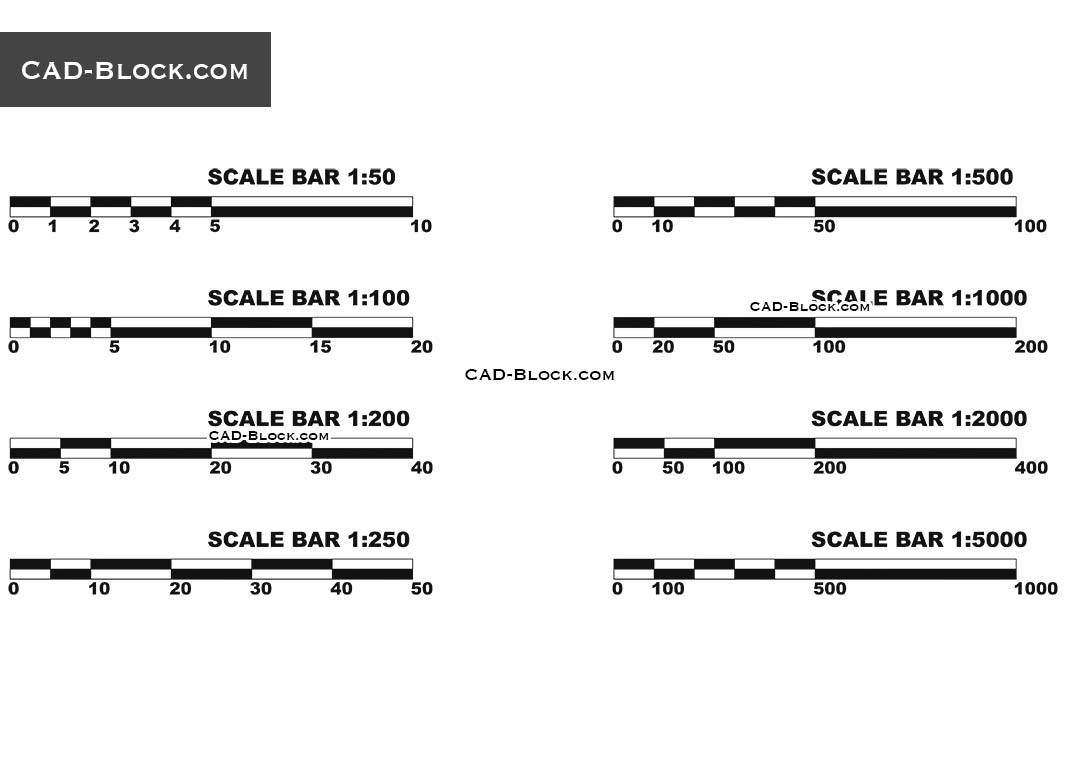 Scale drawing in autocad