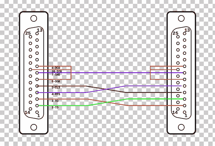 Null modem wiring