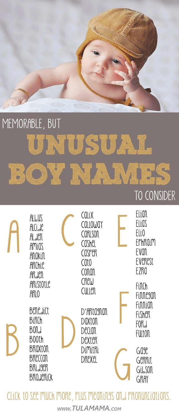 Strong unique boy names