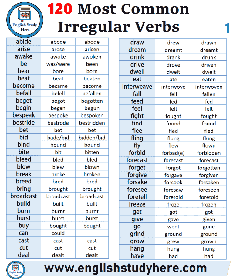 English irregular verb list pdf