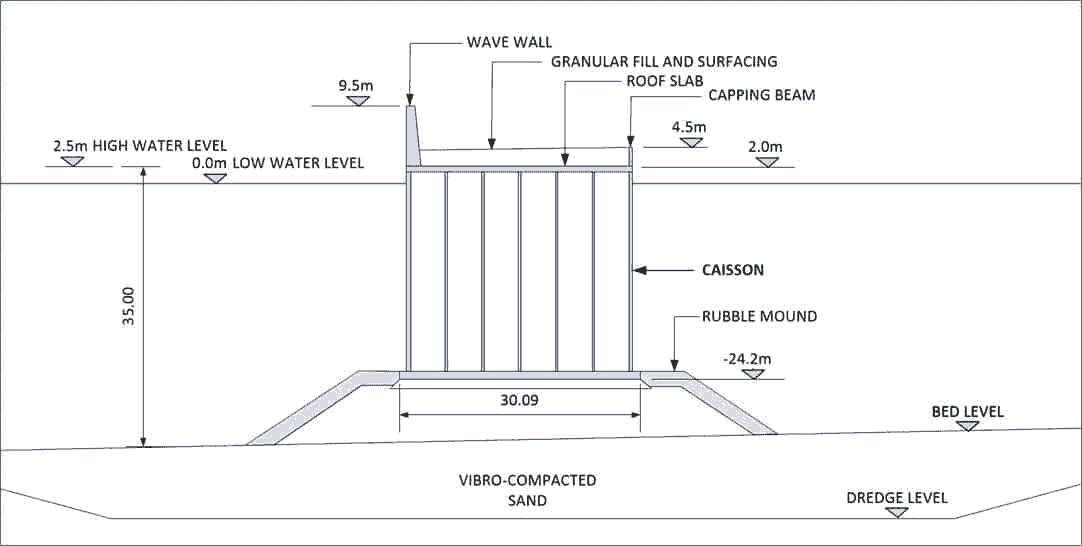 Orcaflex oc4 semi submersible