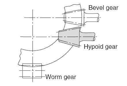 Worm gear design calculation pdf editor