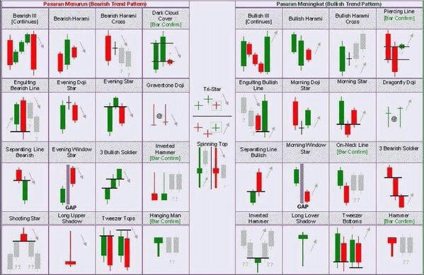 Candlestick patterns cheat sheet pdf download
